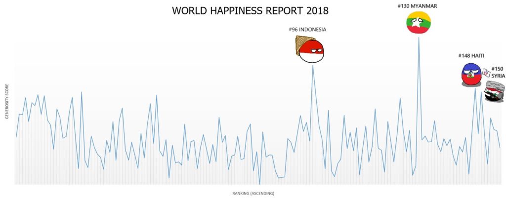 data visualization : Does it pay to be generous? [OC] – Infographic.tv ...