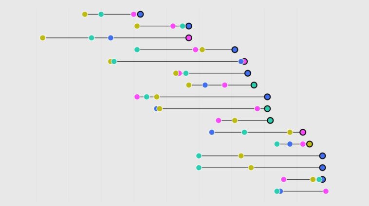 data visualization : EGOT Winner Timelines - Infographic.tv - Number ...