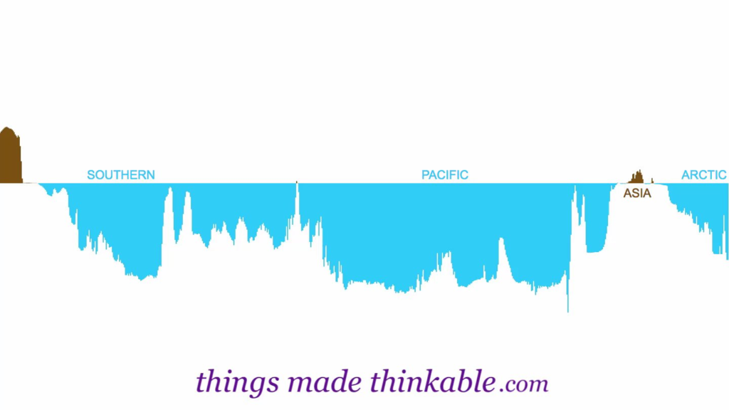 data visualization : Earth Elevation the other way around – cross ...