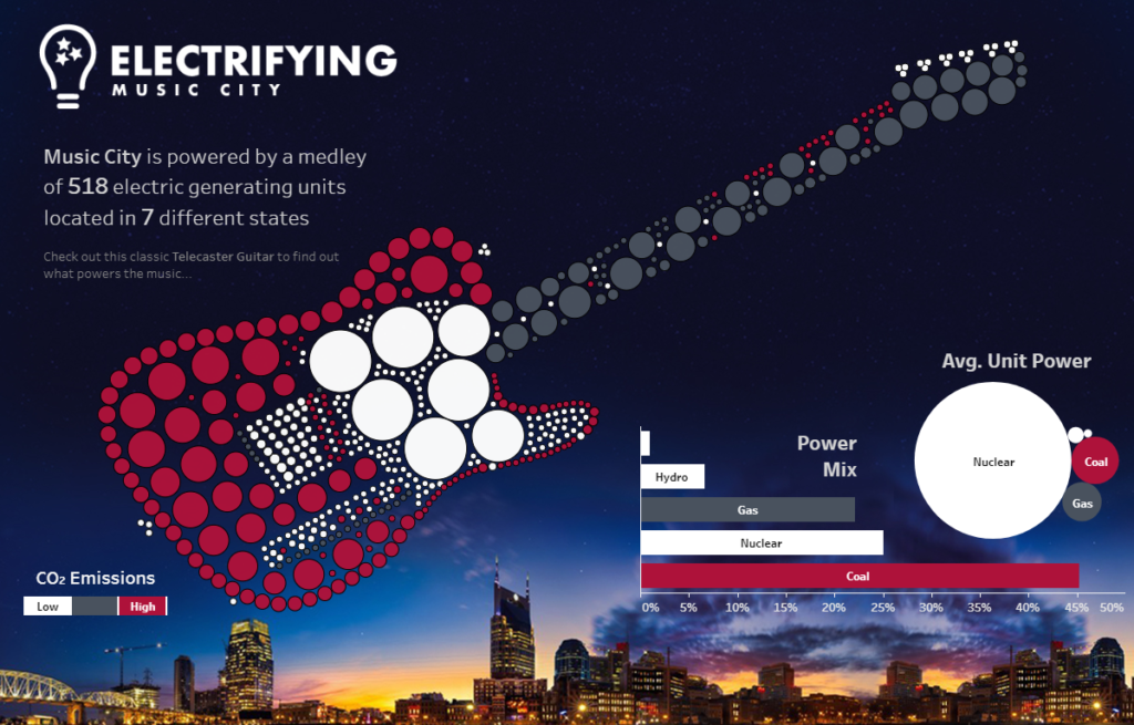 data visualization : Electrifying Music City [OC] – Infographic.tv ...