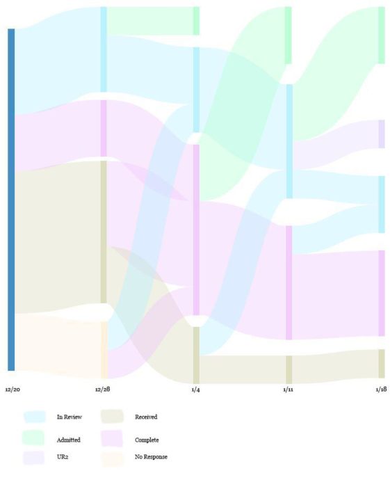 data visualization : Flow Diagram of My [OC] Cycle So Far – Infographic ...