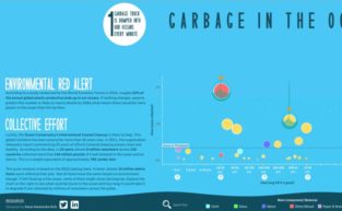 data visualization : Garbage in the Ocean – Infographic.tv – Number one ...