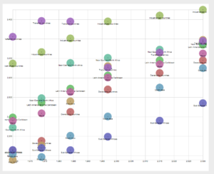 data visualization : Global and regional per capita food consumption ...