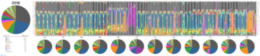 data visualization : Here’s how I spent every minute of 2018 [OC ...