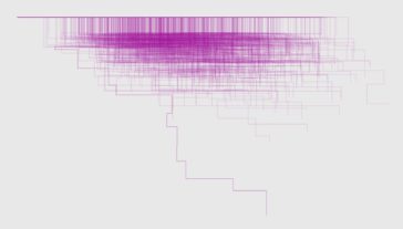 data visualization : How Many Kids We Have and When We Have Them ...