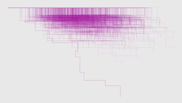 data visualization : How Many Kids We Have and When We Have Them ...