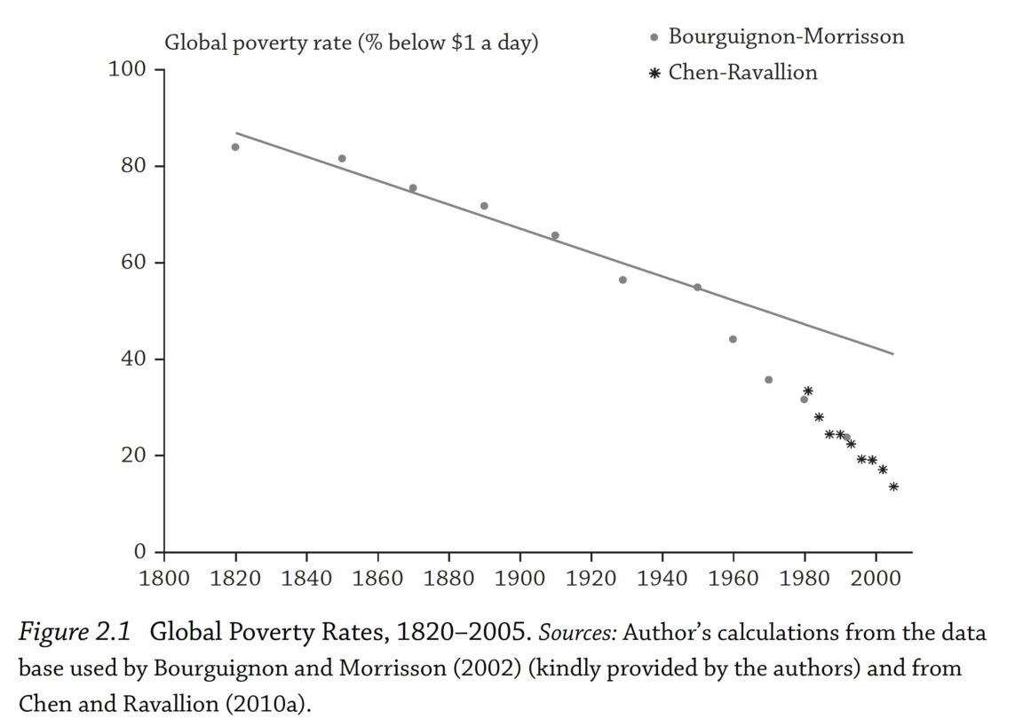data visualization : How do we know the history of extreme poverty ...