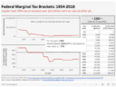 data visualization : How radical is that 70% tax on income over 10 ...