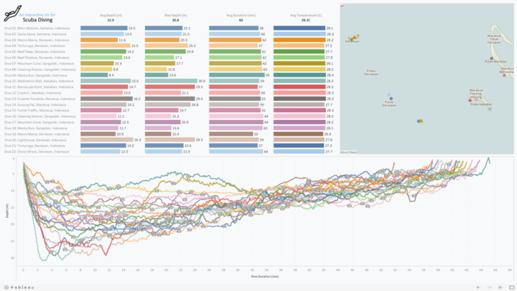 data visualization : I put together the data and photos of a recent ...