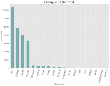 data visualization : Number of Lines of Dialogue in Seinfeld Across All Seasons With and Without ...