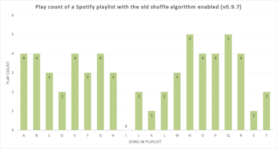 data visualization : [OC] A demonstration of the terrible shuffle ...