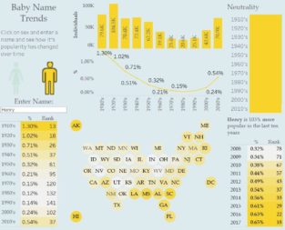 data visualization : [OC] Baby Name Trend Analyzer – Infographic.tv ...