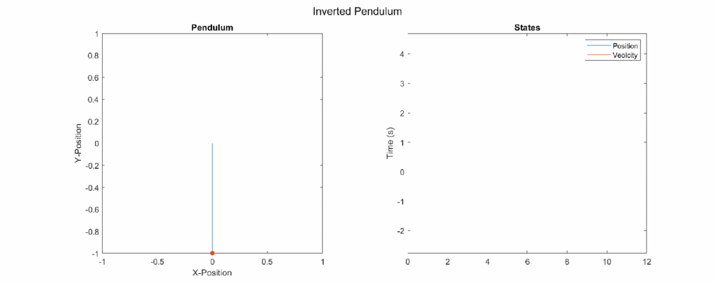 data visualization : [OC] Balancing an Inverted Pendulum – Infographic ...