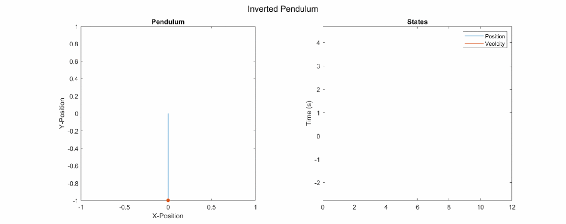 data visualization : [OC] Balancing an Inverted Pendulum – Infographic ...