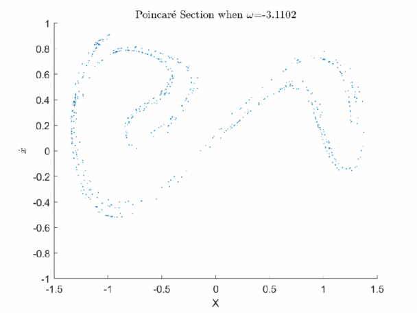 data visualization : [OC] Chaotic Swirls and the Duffing Equation ...