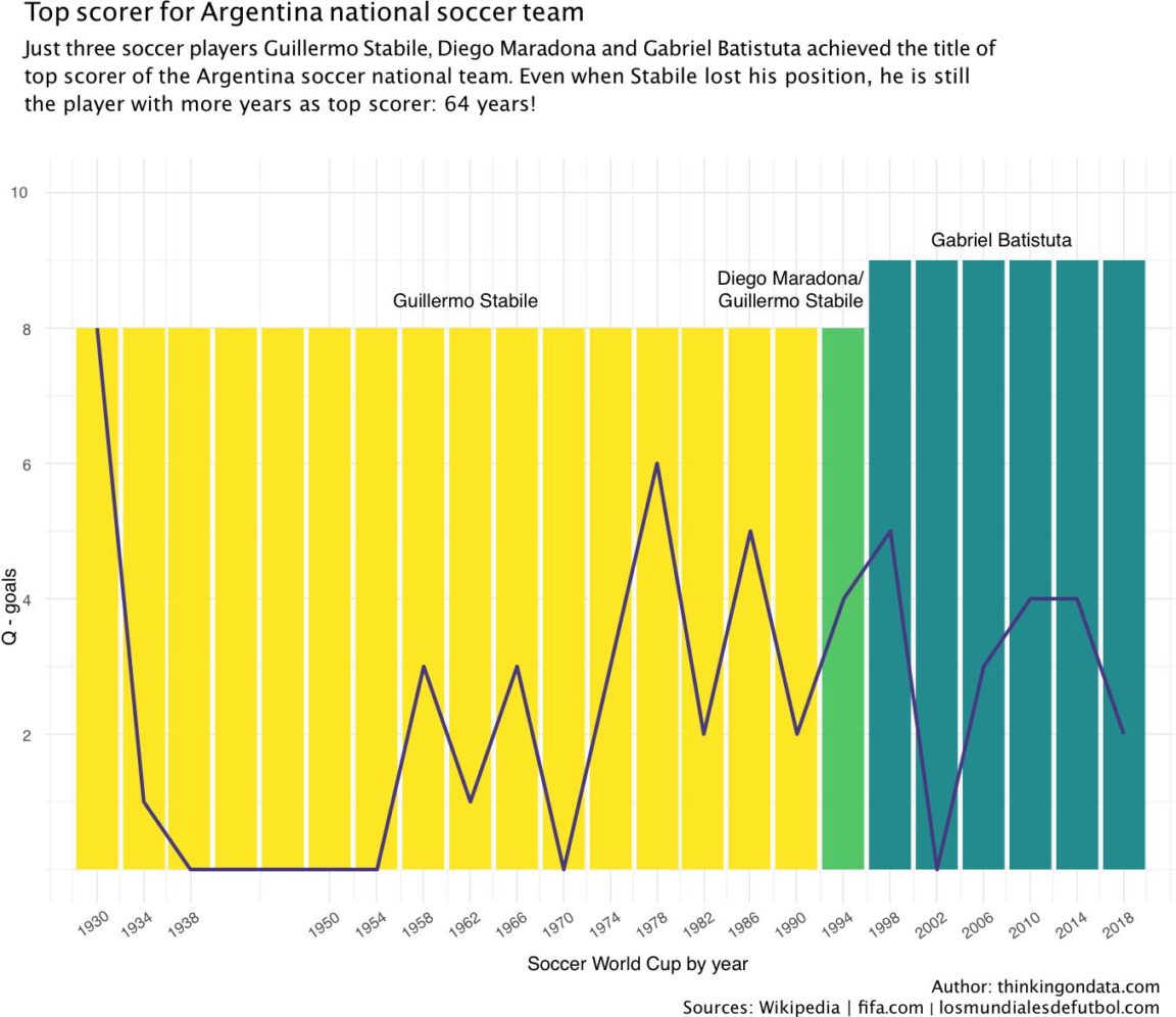 data visualization : [OC] Feedback: I would like to hear your opinions ...