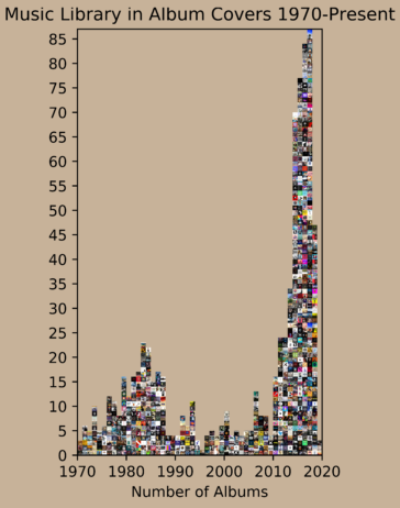 data visualization : [OC] Histogram of my music library as album covers ...