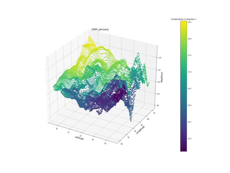 data visualization : [OC] Monthly changes in Mixed Layer Depth across ...