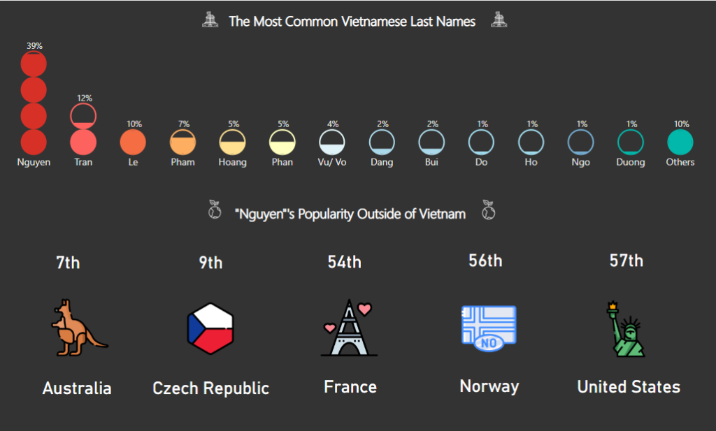data visualization : [OC] “Nguyen” – The most common family name in ...