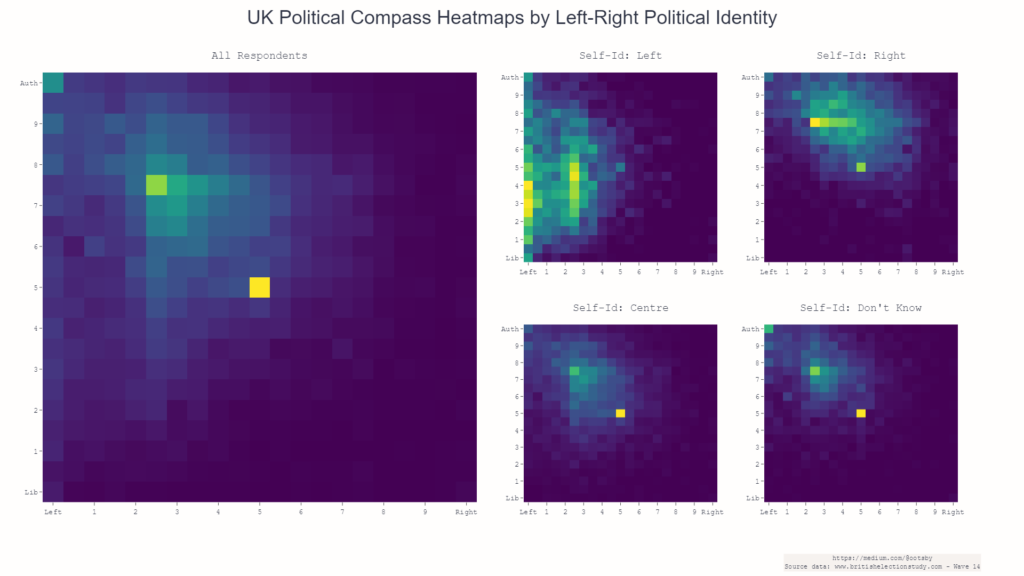 data visualization : [OC] Political Compass Heatmap Comparison of UK ...