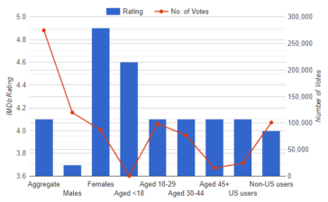 data visualization : [OC] The difference between Male and Female ...