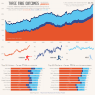 data visualization : [OC] Three True Outcomes in Major League Baseball ...