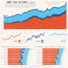 data visualization : [OC] Three True Outcomes in Major League Baseball ...