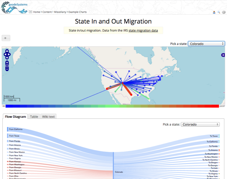 data visualization : [OC] US States Migration Visualization ...