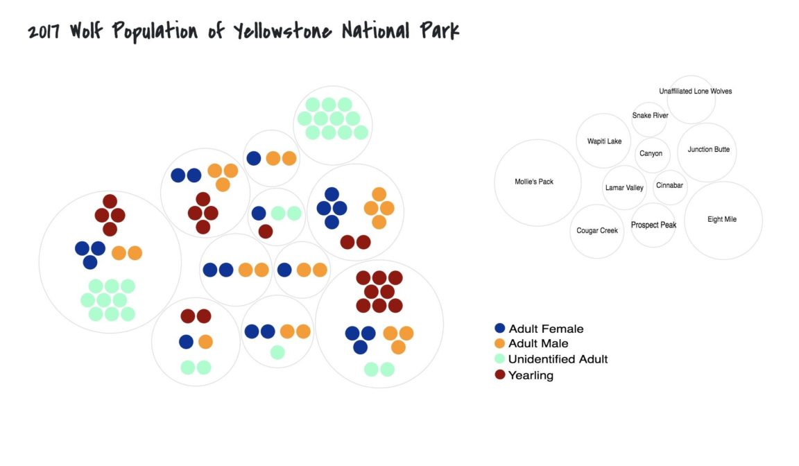 data visualization : [OC] Visualization of the 2017 wolf population in ...