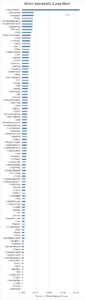 data visualization : [OC] Which Subreddit cursed the most after 24 ...