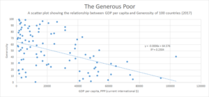 data visualization : [OC] Who is the most Generous? – Infographic.tv ...