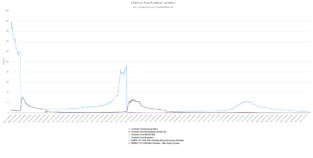 data visualization : Online Police Scanner – Listener Count Over Time ...