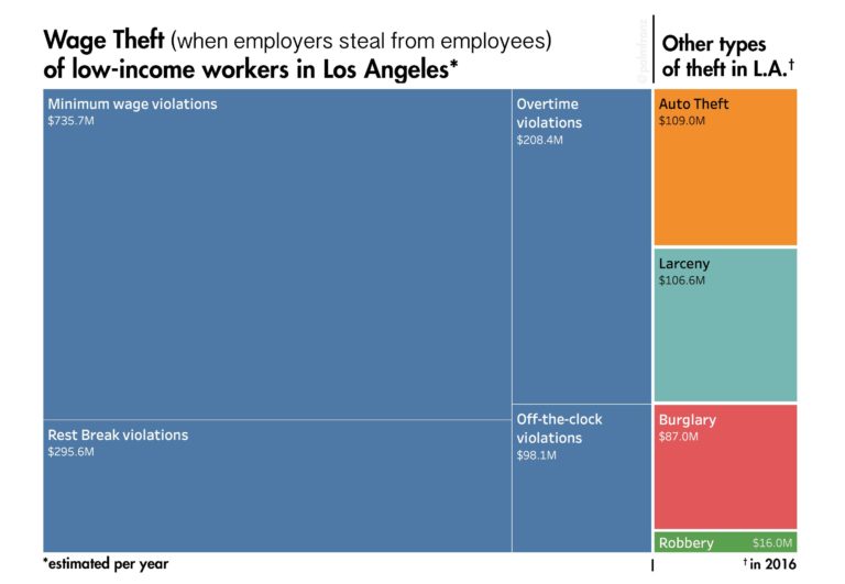 data visualization : Over a billion dollars is stolen every year from ...
