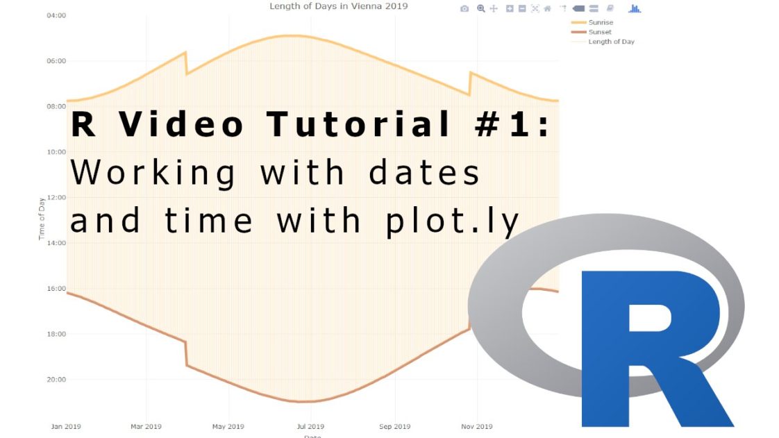data visualization : R Video Tutorial #1: Working with dates and times ...