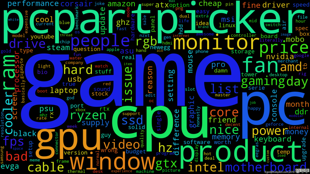 data visualization : Rectified wordcloud of r/PCMasterRace/ with ...