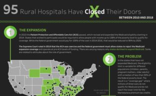 data visualization : Rural Hospital Closures due to Medicaid Expansion ...