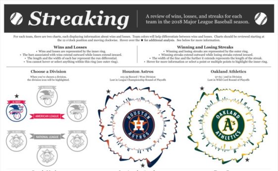 data visualization : STREAKING: 2018 MLB Wins, Losses, and Streaks [OC ...