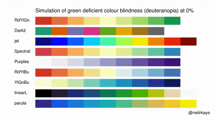 data visualization : Simulation of green deficient colour blindness ...