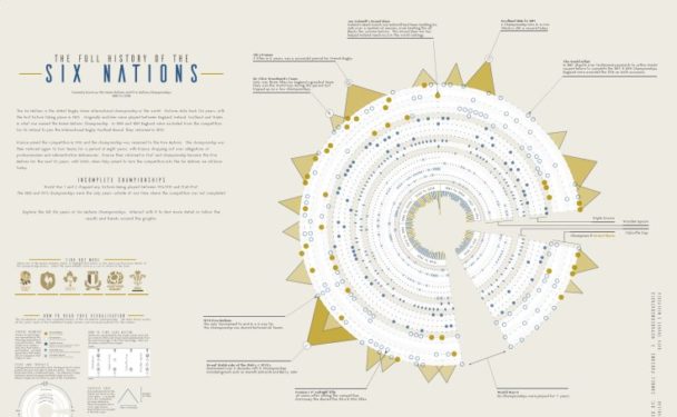 data visualization : The Full 136 Year History of the Six Nations [OC ...