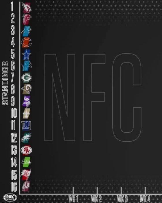 data visualization : The NFL’s wild ride this last season (Found on ...