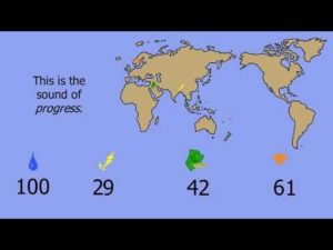data visualization : The Sound of Progress – Real time visualization of ...