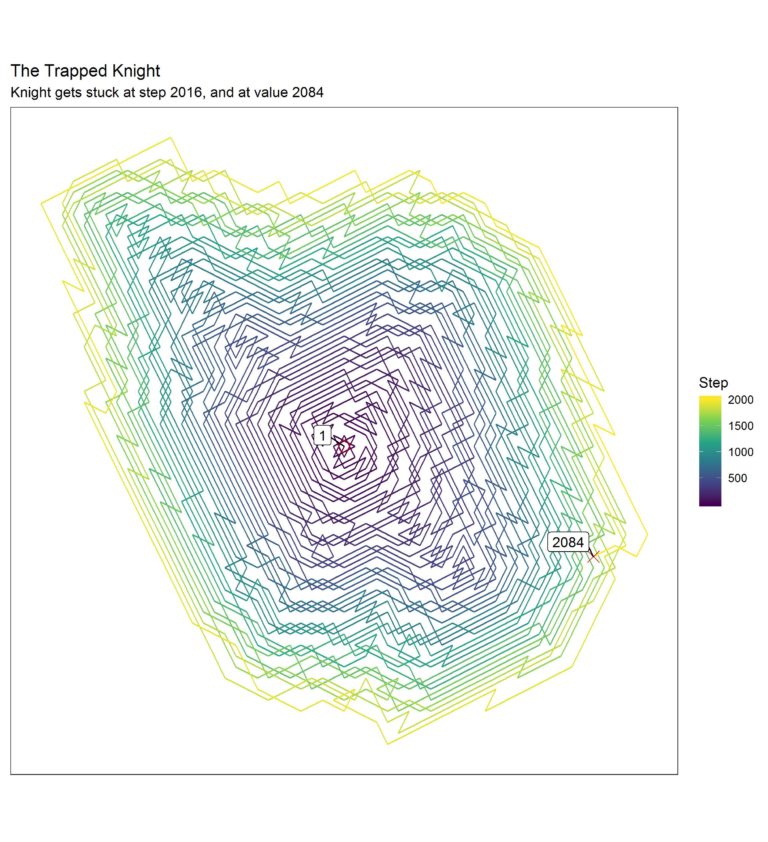 data visualization : The Trapped Knight - inspired by numberphile [OC ...