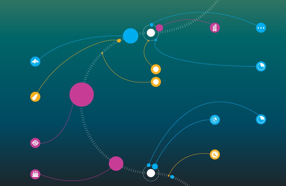 data visualization : Timeline of the Far Future — Information is ...