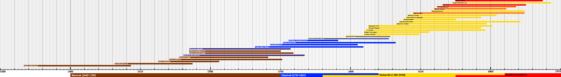 data visualization : Timeline of the most famous Composers of the ...