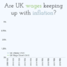 data visualization : Tracking UK wage growth vs. inflation shows how ...
