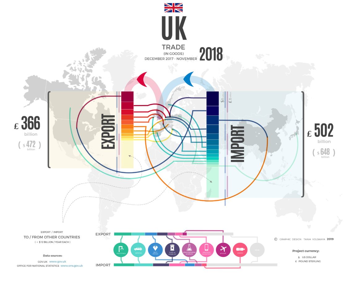 data visualization : UK trade in goods. Latest data, December 2017 ...