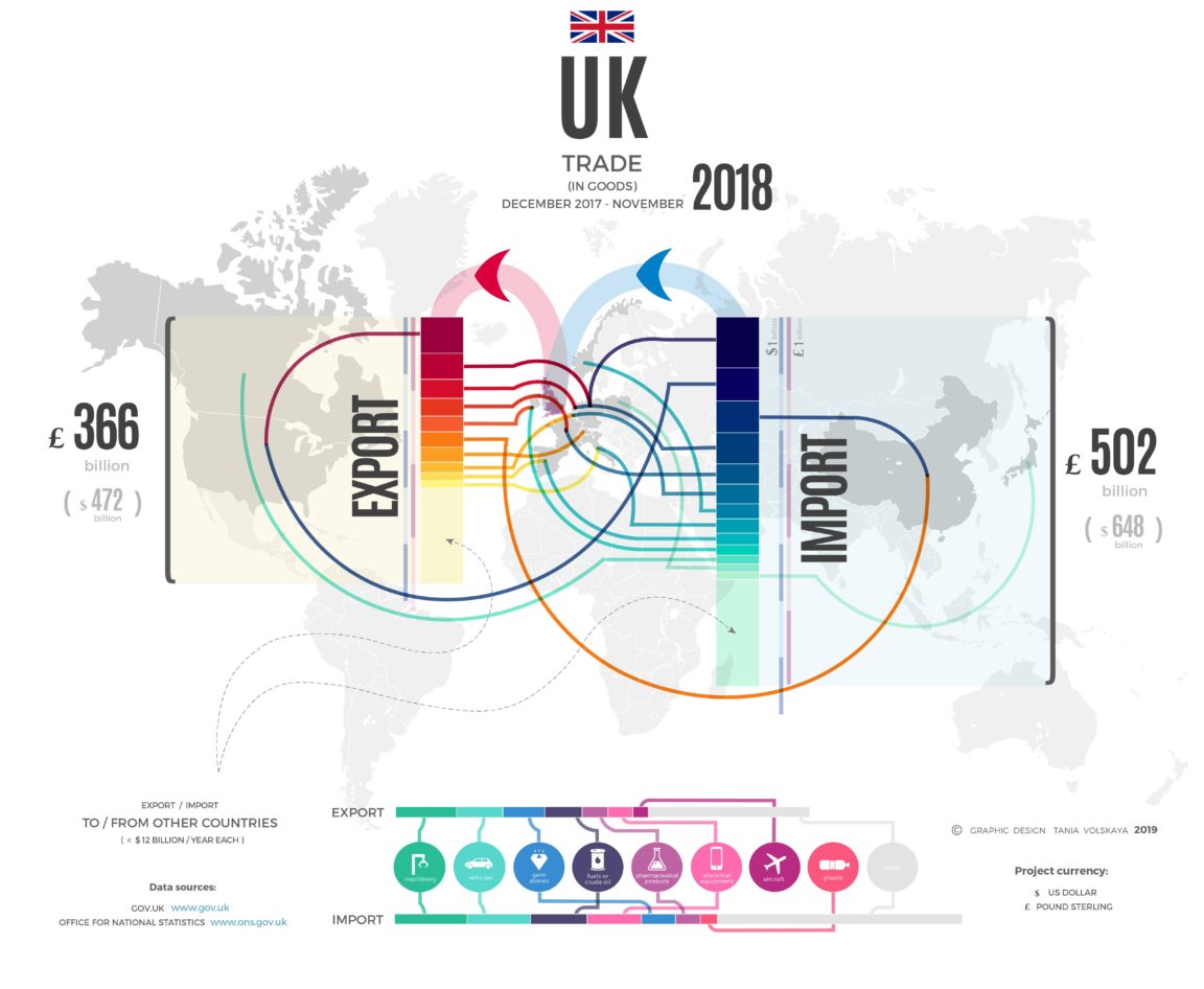 data visualization : UK trade in goods. Latest data, December 2017 ...