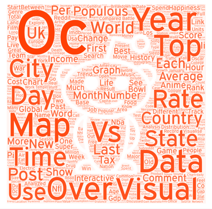 data visualization : Word Cloud for Data is Beautiful (Feb 2019) [OC ...
