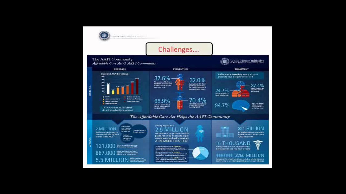 Video Infographic : Data Visualization and Infographics in Government ...