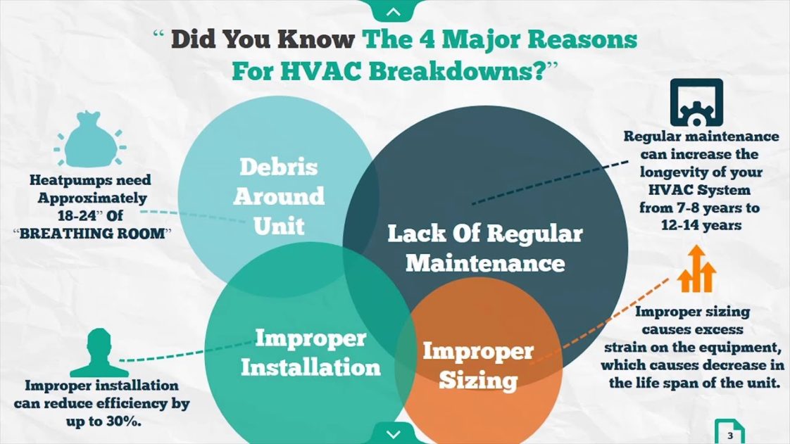 Video Infographic : Did You Know HVAC Infographic – Infographic.tv ...